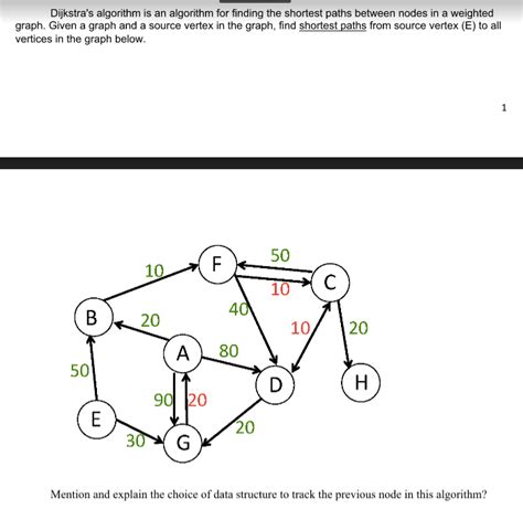 Answered Dijkstras Algorithm Is An Algorithm Bartleby