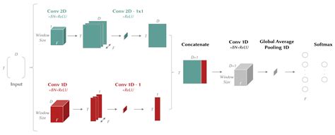 Mathematics Free Full Text Xcm An Explainable Convolutional Neural Network For Multivariate