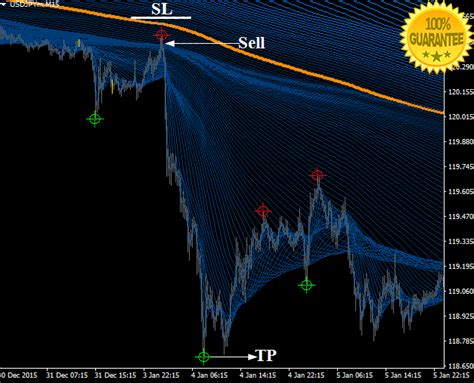Adx Cross Alerts Mt Indicator Artofit
