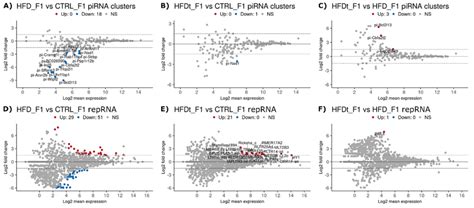 Differently Expressed Sperm Piwi Interacting Rna Pirna And
