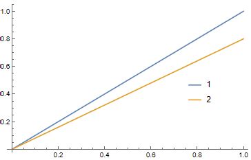 Plotting Error When Placing Legends Mathematica Stack Exchange
