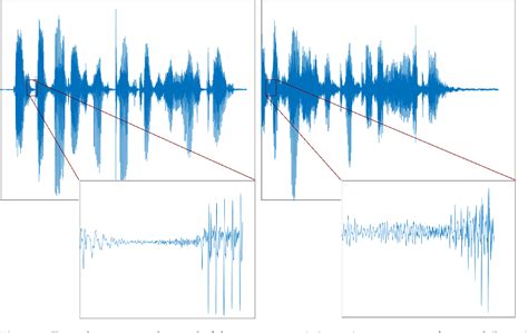 Figure 1 From Gaussian Filtered High Frequency Feature Trained Optimized Bilstm Network For