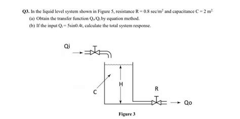 Solved Q In The Liquid Level System Shown In Figure Chegg