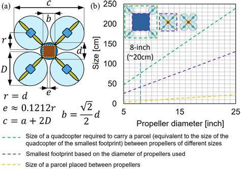 A A Schematic Representation Of The Geometric Relationship Between