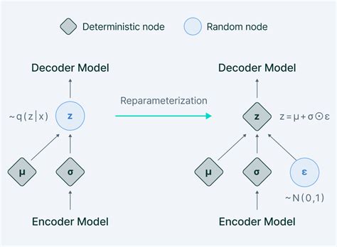 Autoencoders Và Variational Autoencoder Vaes Viblo