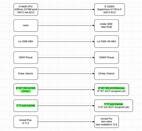 Configuration Not Found Was This Container Created Using This Plugin General Support Unraid
