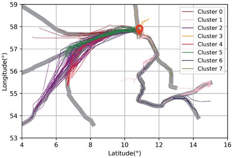 Long Term Trajectory Prediction For Oil Tankers Via Grid Based Clustering