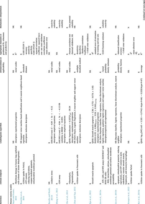 Published Q Sar Models And Their Compliance With The 5 Oecd Q Sar