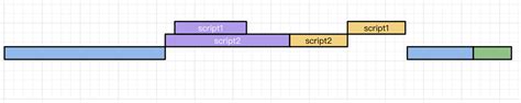 浅谈script标签中的async和deferscriptasync Mozilla Csdn博客