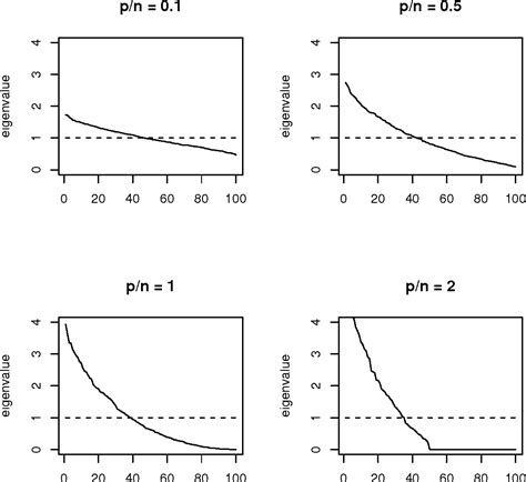 figure 1 from learning large‐scale graphical gaussian models from genomic data semantic scholar