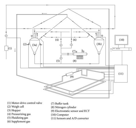 Schematic Of A Dense Phase Pneumatic Conveying System Of Pulverized Download Scientific Diagram