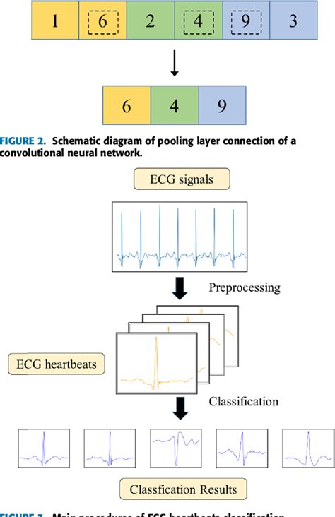 Figure From ECG Heartbeat Classification Using Convolutional Neural Networks Semantic Scholar