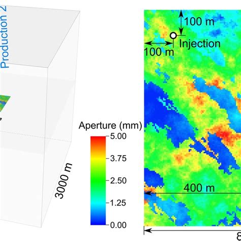 A Field‐scale Enhanced Geothermal System Egs Model With A Horizontal