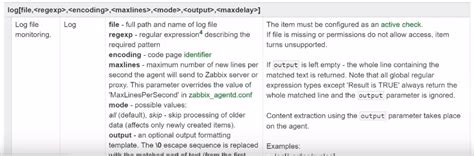 Zabbix Log File Monitoring Zabbix Blog