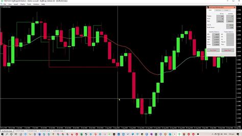 Forex Backtest Of The Composite Fractal Behavior Cfb Indicator On Eurusd Youtube