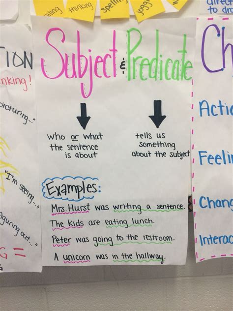 Subject Predicate Anchor Chart
