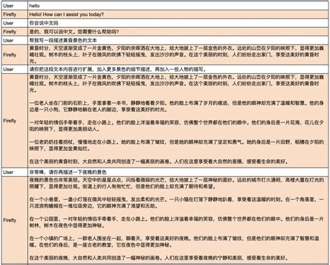 一文看懂:如何充分高效训练多轮对话大模型大模型多轮对话 Csdn博客 一文看懂:如何充分高效训练多轮对话大模型大模型多轮对话 Csdn博客
