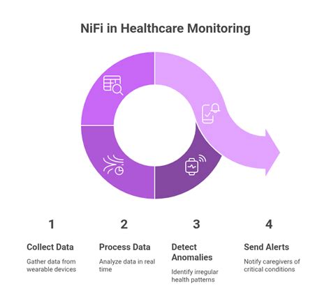 Top 10 Apache Nifi Use Cases