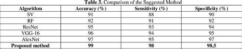 Table 3 From An Efficient Voice Authentication System Using Enhanced