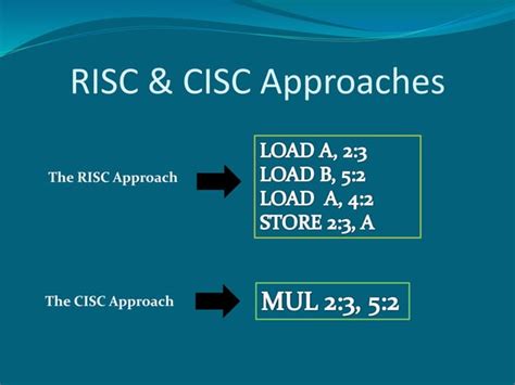 Risc And Cisc Processors Pptx Computing Technology And Computing