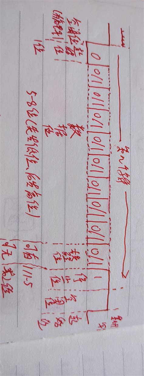 如何查看linux下串口是否可用？串口名称等？