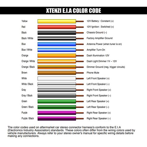Mitsubishi Wiring Colour Codes Ubicaciondepersonascdmxgobmx