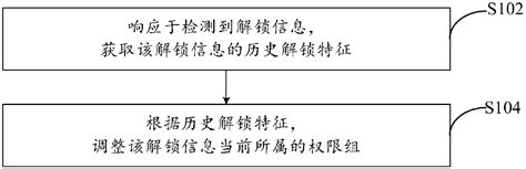 Terminal Control Method And Device Terminal And Computer Readable