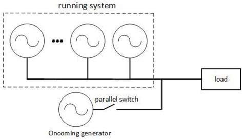Parallel Operation For An Oncoming Generator That Needs To Compare And Download Scientific