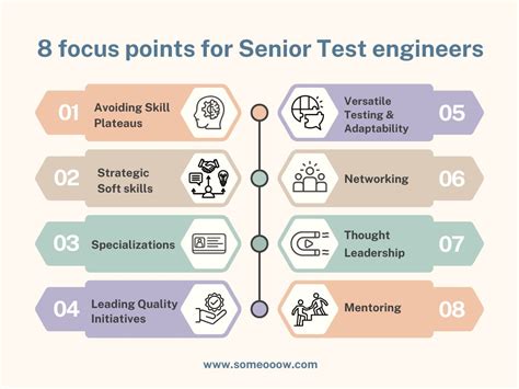 Sowmya Sridharamurthy On Linkedin Testing Testengineers