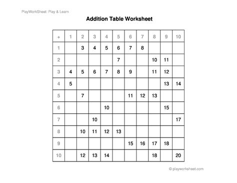 Addition Table Worksheet With Empty Cells Strengthening Addition