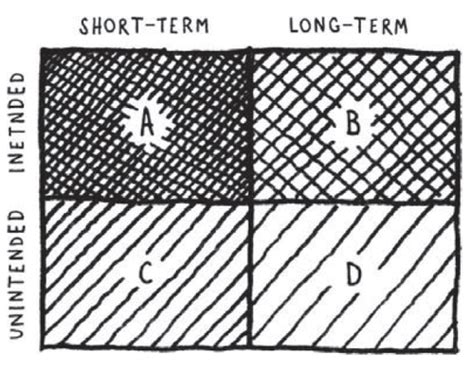 Chapter 3 Flashcards Quizlet