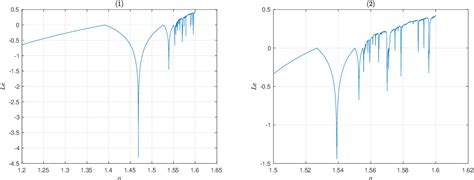 Figure 2 From A Pseudorandom Number Generator Based On The Chaotic Map And Quantum Random Walks