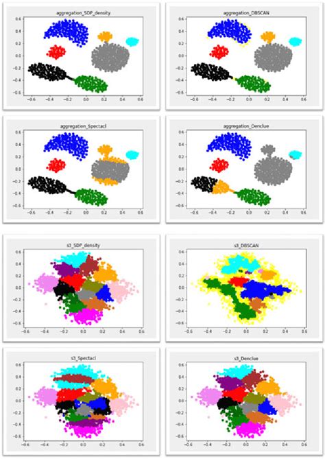 Table 1 From A Fast And More Accurate Seed And Extension Density Based Clustering Algorithm