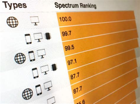 The 2017 Top Programming Languages Ieee Spectrum Top Programming