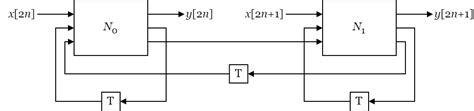 Circuit Unfolding
