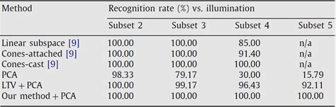 Color Entire Table TeX LaTeX Stack Exchange