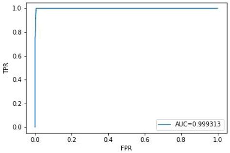 Vuleye A Novel Graph Neural Network Vulnerability Detection Approach For Php Application