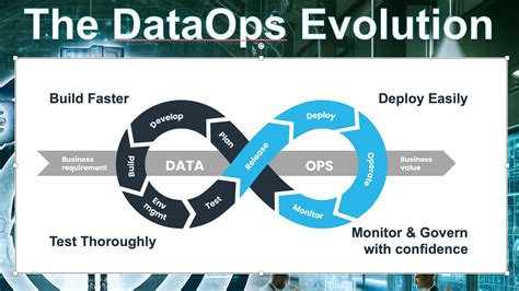 Getting Started With Dataops Snowflake Solutions