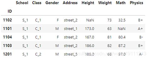 如何用pandas更改行或列顺序？如何交换奇偶行或列顺序？pandas调整行的顺序 Csdn博客