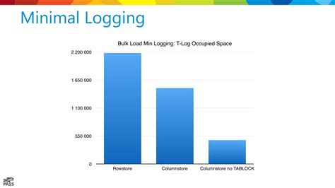 Columnstore Improvements In Sql Server 2016 Pdf Databases
