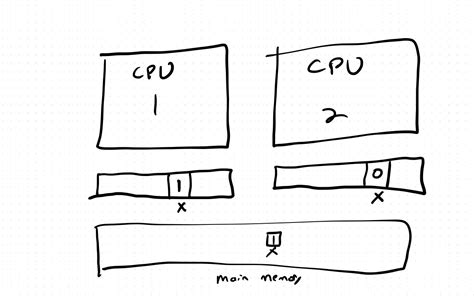 Cache Invalidation Really Is One Of The Hardest Problems In Computer Science Surfing Complexity