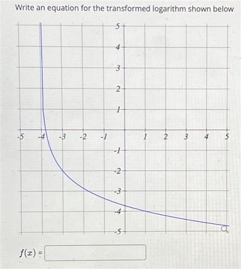Solved Write An Equation For The Transformed Logarithm Shown