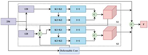 A Deformable Split Fusion Method For Object Detection In High Resolution Optical Remote Sensing