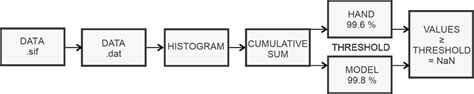 Scheme Of Preprocessing Procedure For The Quantitative Analysis Of The Download Scientific