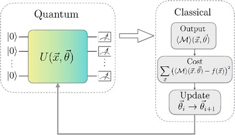Figure From Multidimensional Fourier Series With Quantum Circuits Semantic Scholar