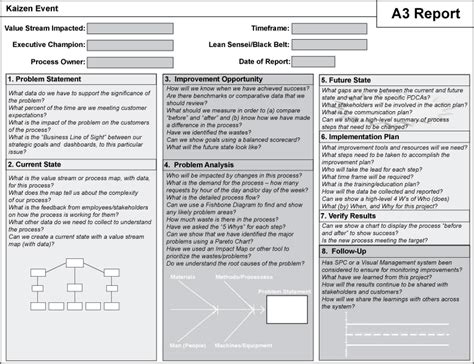 Kaizen Demystified Worksheets The Lean Store