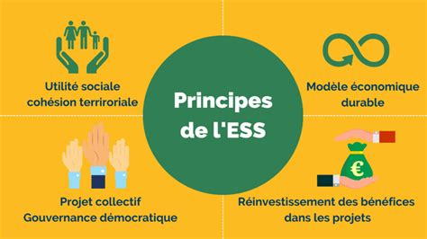 L Économie Sociale et Solidaire Zoom sur l ESS ASEC 92