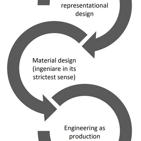 Our View Of The Sequence Of Processes In Engineering Download Scientific Diagram