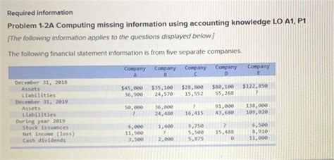 Solved A Required Information Problem 1 2a Computing Missing