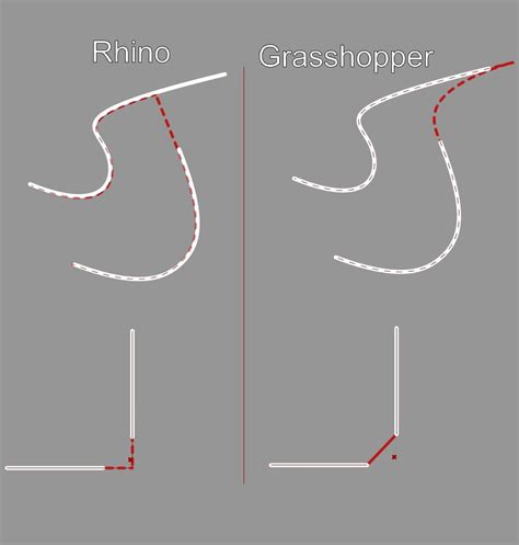 Need Connect In Grasshopper Extended Intersection Curve